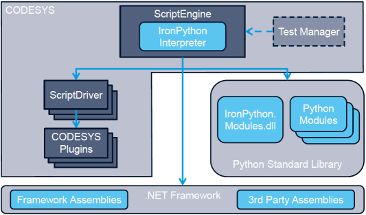 Scripting in CODESYS